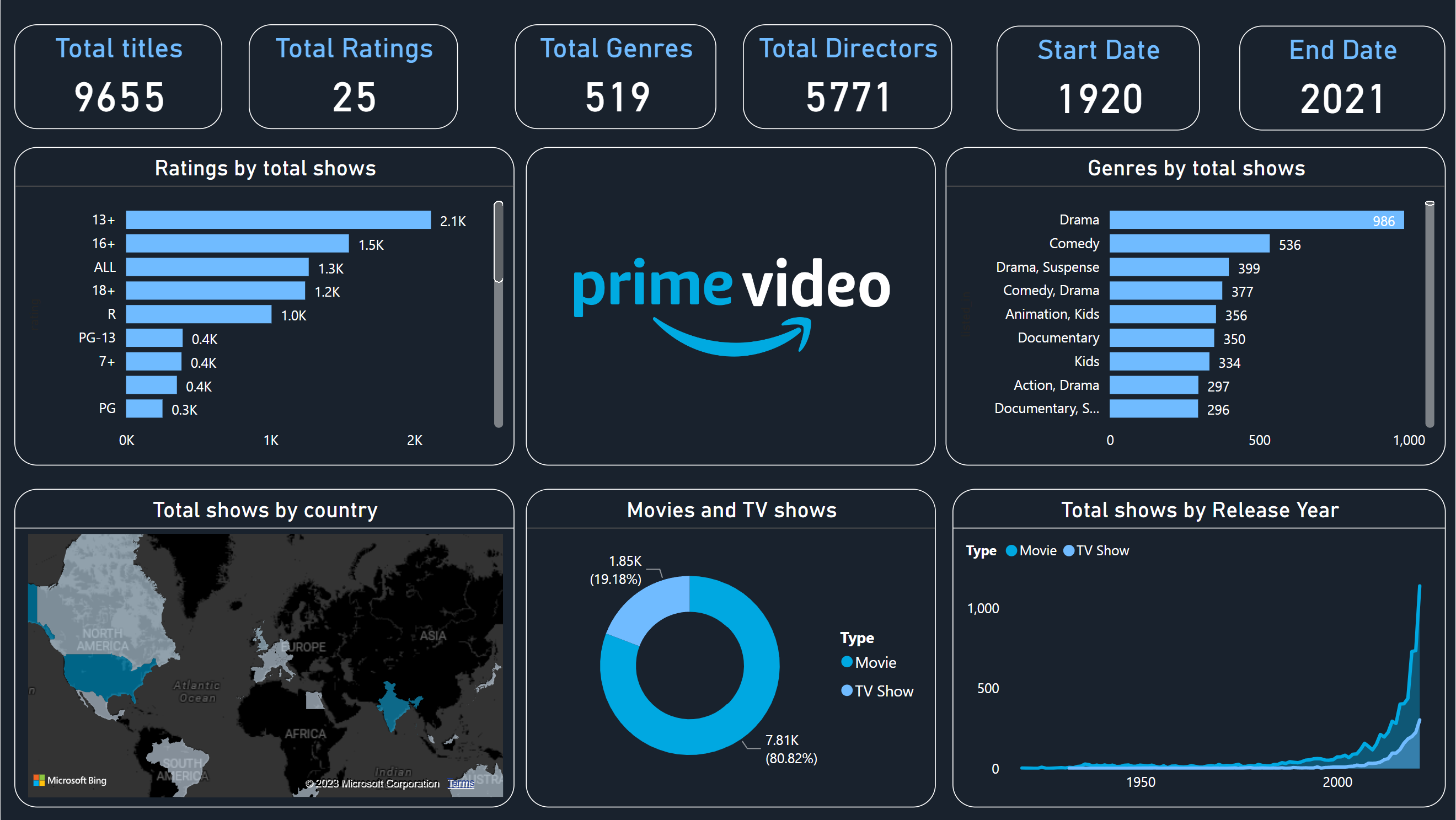 RAVI - DATA ENTHUSIAST